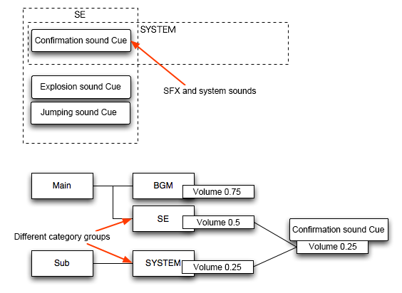 CRI ADX: Setting Multiple Categories